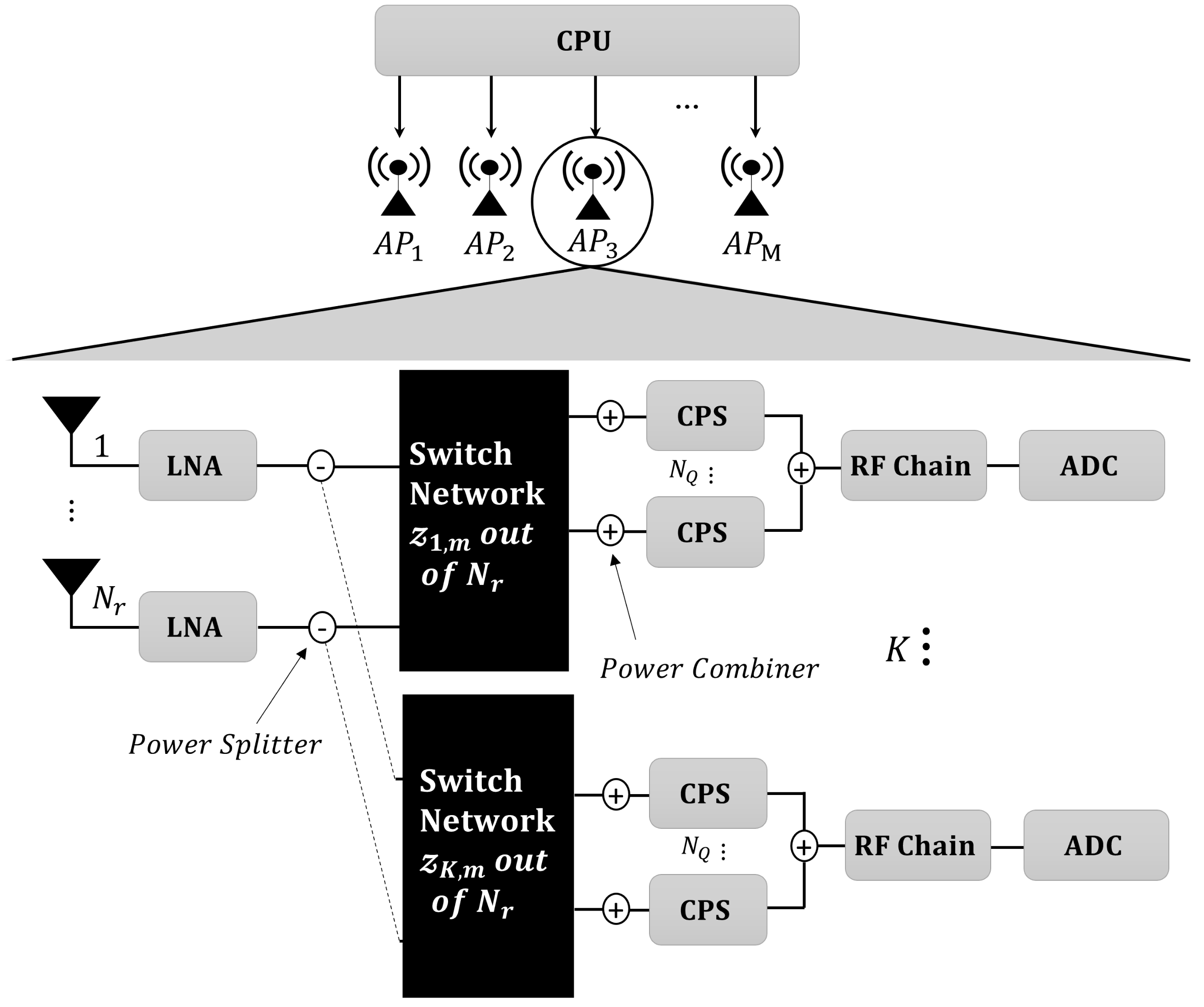 Antenna Selection Based on Matching Theory for Uplink Cell-Free Millimetre Wave Massive Multiple ...
