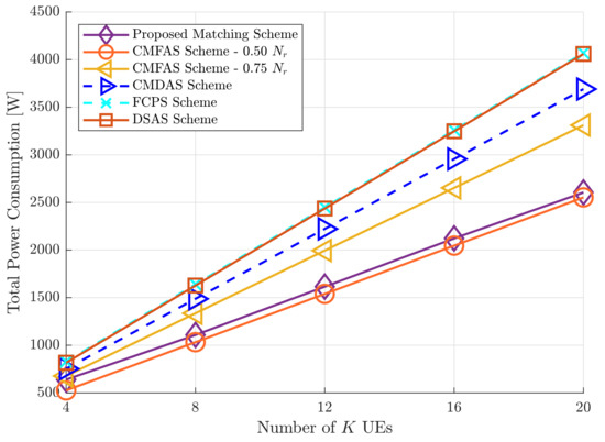 Telecom | An Open Access Journal from MDPI