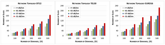 Telecom | An Open Access Journal from MDPI