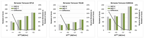 Telecom | An Open Access Journal from MDPI