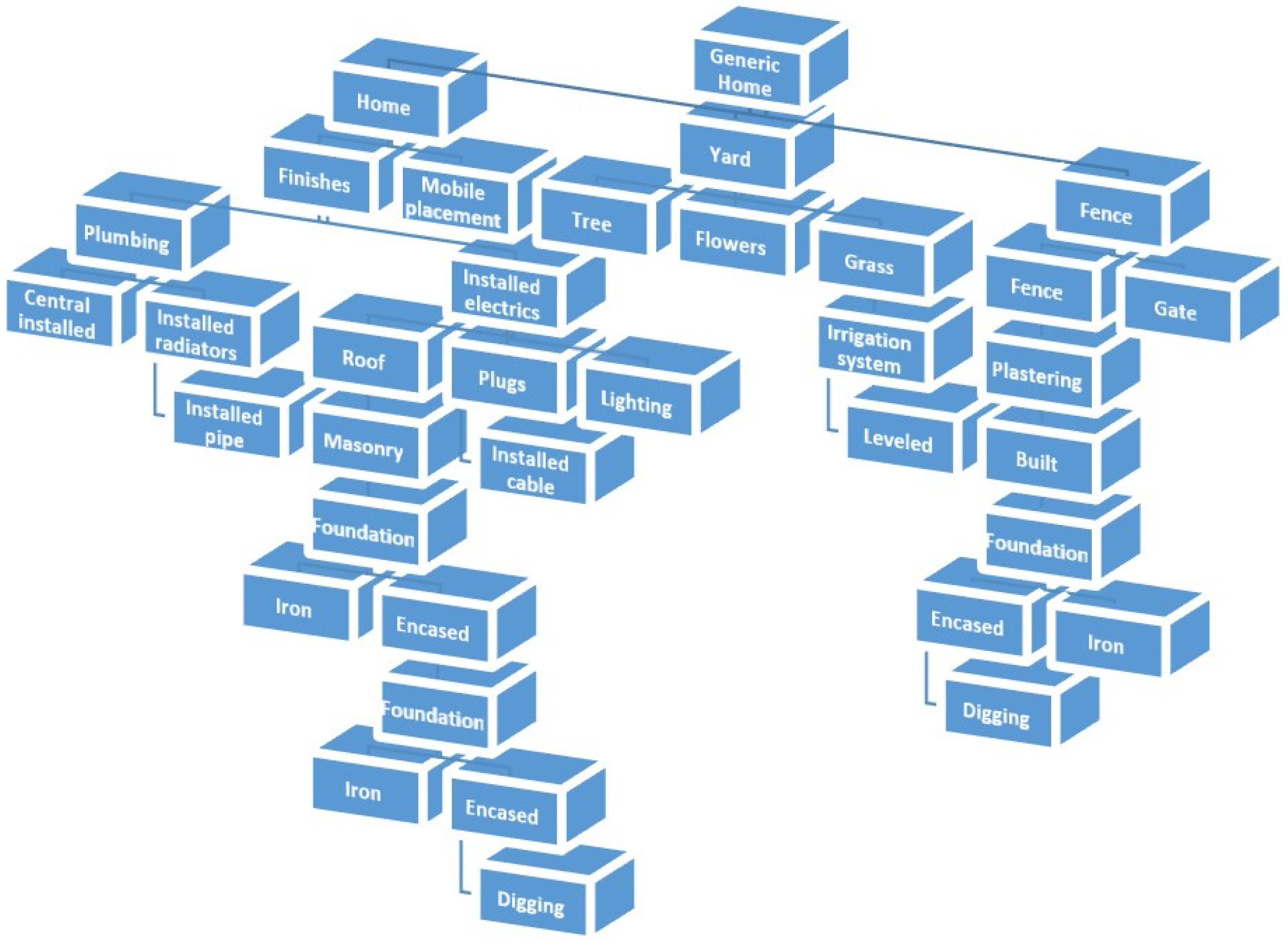 Telecom | Free Full-Text | Utility of Designing Intelligent Algorithms ...