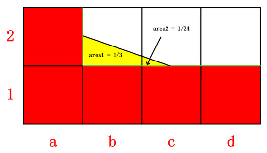 Telecom | Free Full-Text | Multiple-Parallel Morphological Anti-Aliasing Algorithm Implemented ...