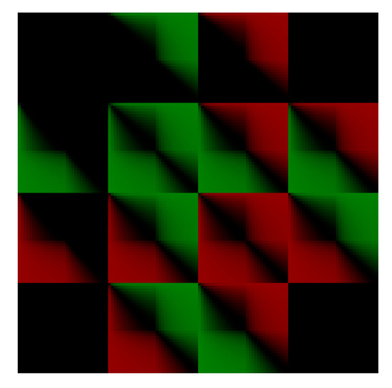 Telecom | Free Full-Text | Multiple-Parallel Morphological Anti-Aliasing Algorithm Implemented ...