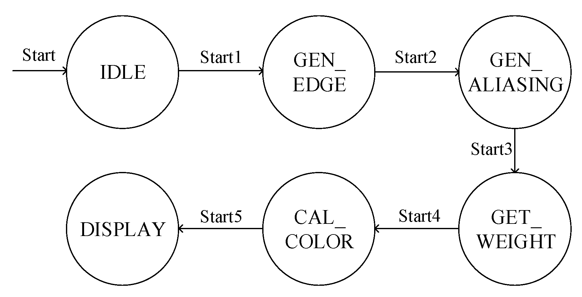 Multiple-Parallel Morphological Anti-Aliasing Algorithm Implemented in FPGA