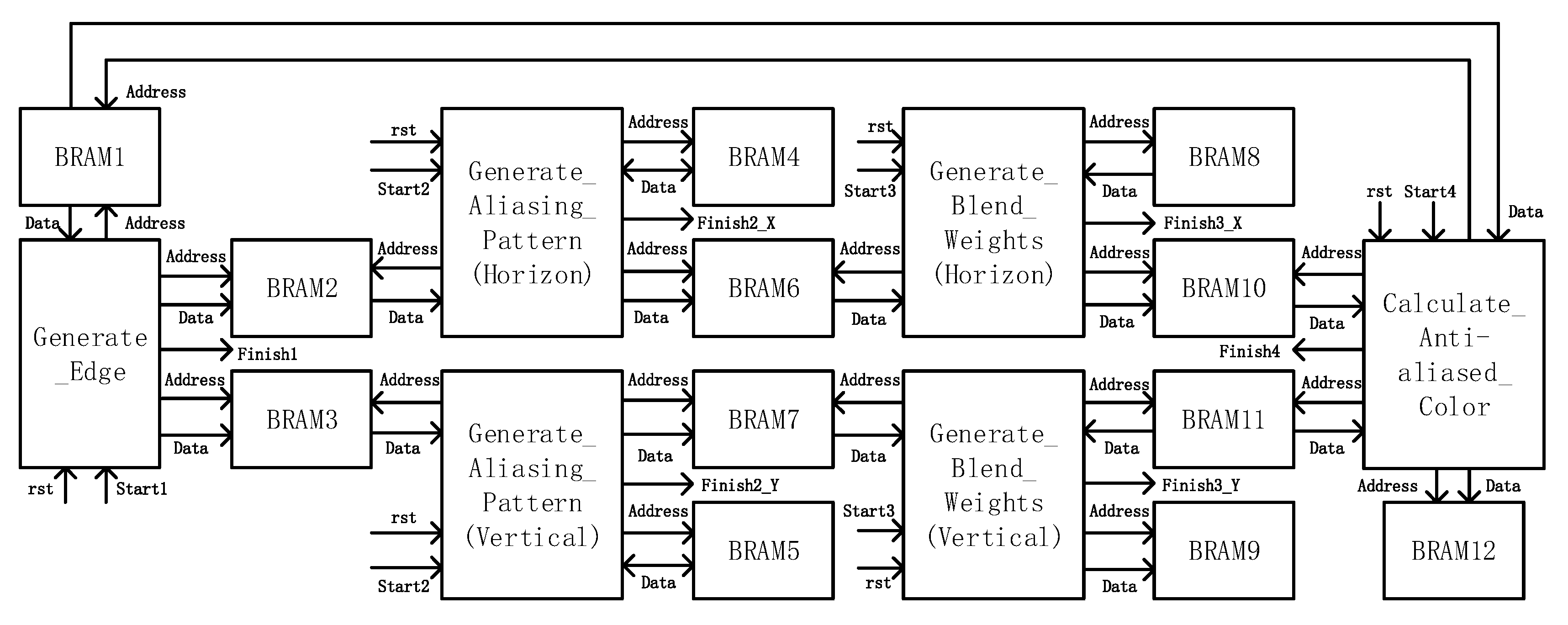 Multiple Parallel Morphological Anti Aliasing Algorithm Implemented In Fpga