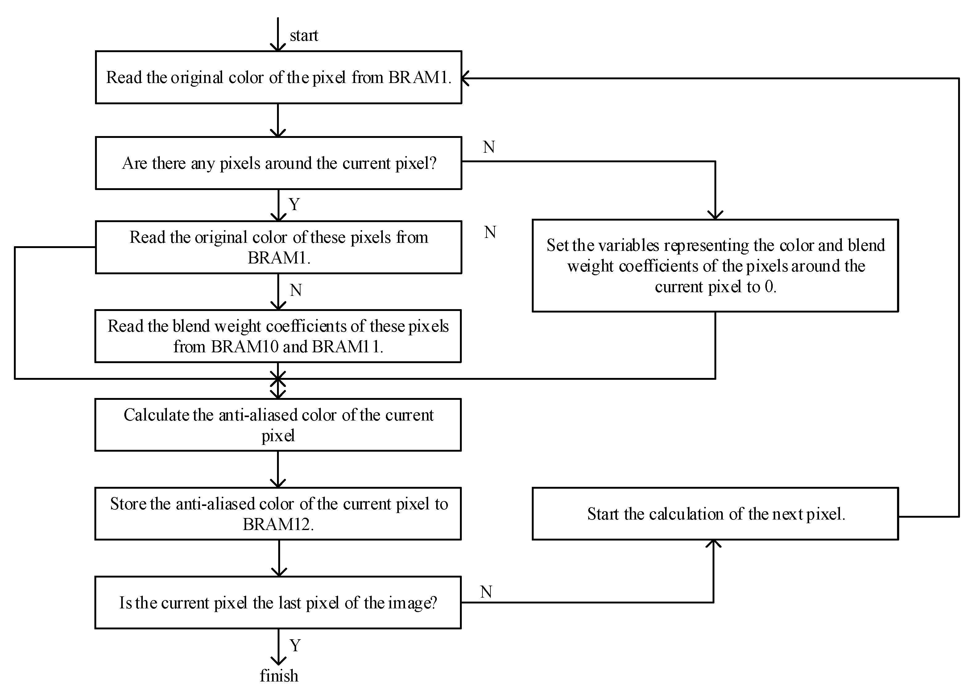 Multiple Parallel Morphological Anti Aliasing Algorithm Implemented In Fpga 8045
