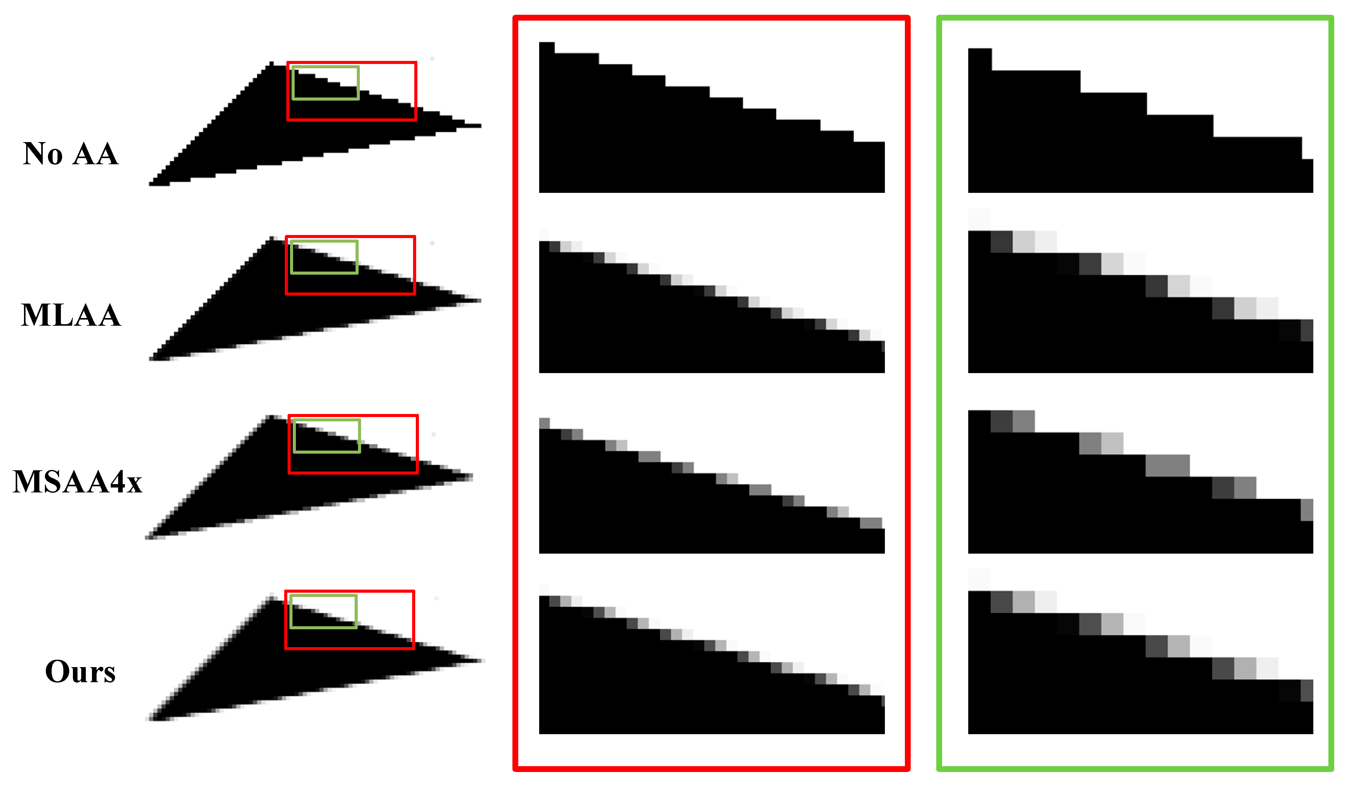 Multiple Parallel Morphological Anti Aliasing Algorithm Implemented In Fpga