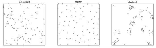 Telecom | An Open Access Journal from MDPI