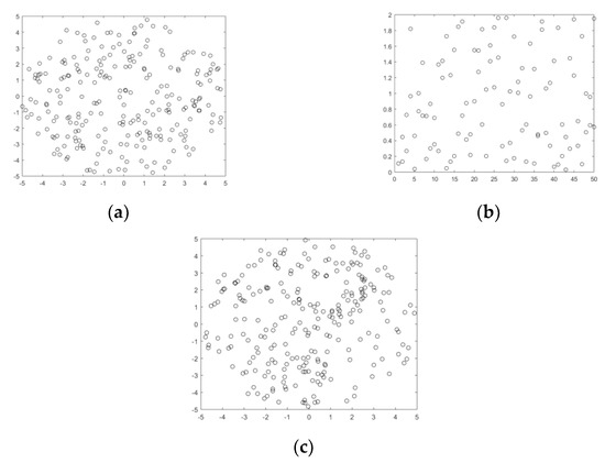Telecom | An Open Access Journal from MDPI