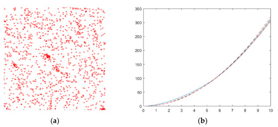 Telecom | An Open Access Journal from MDPI
