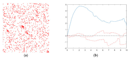 Telecom | An Open Access Journal from MDPI