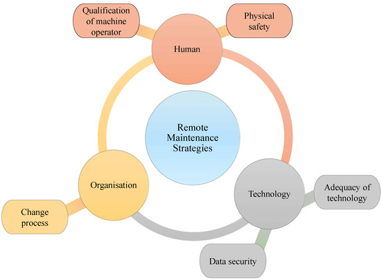 Telecom | An Open Access Journal from MDPI