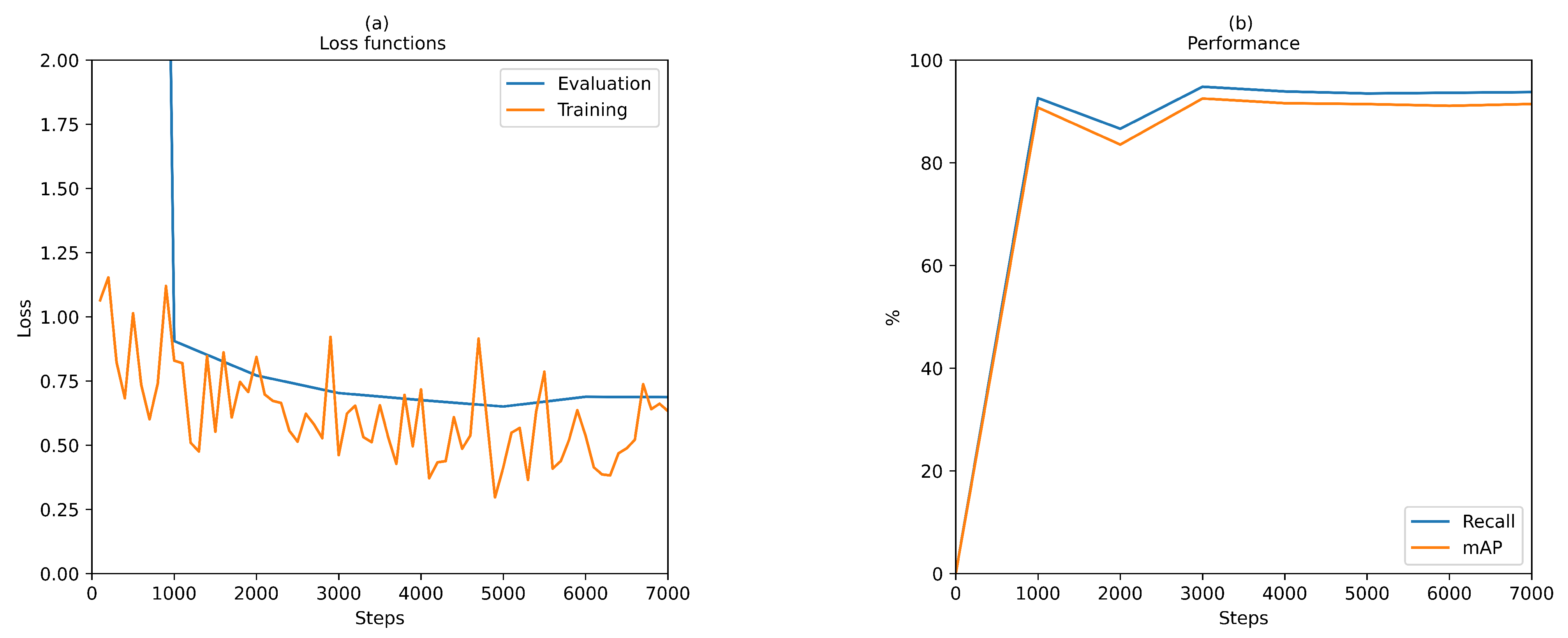 Development of an Analog Gauge Reading Solution Based on Computer ...