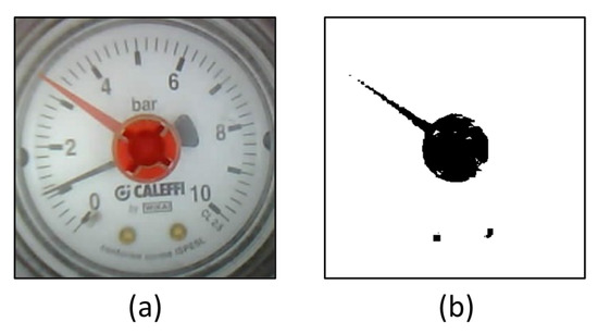 Development of an Analog Gauge Reading Solution Based on Computer ...