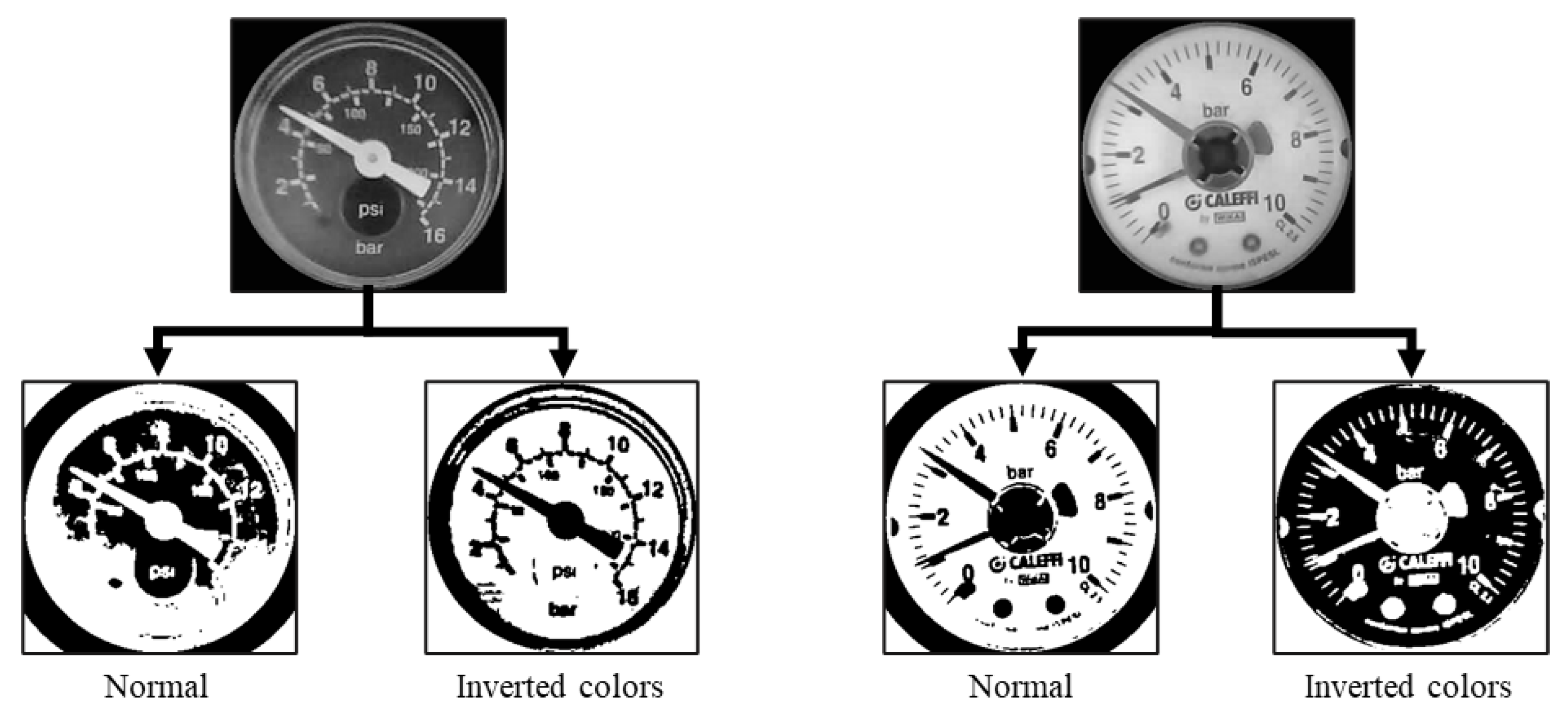 Development of an Analog Gauge Reading Solution Based on Computer ...