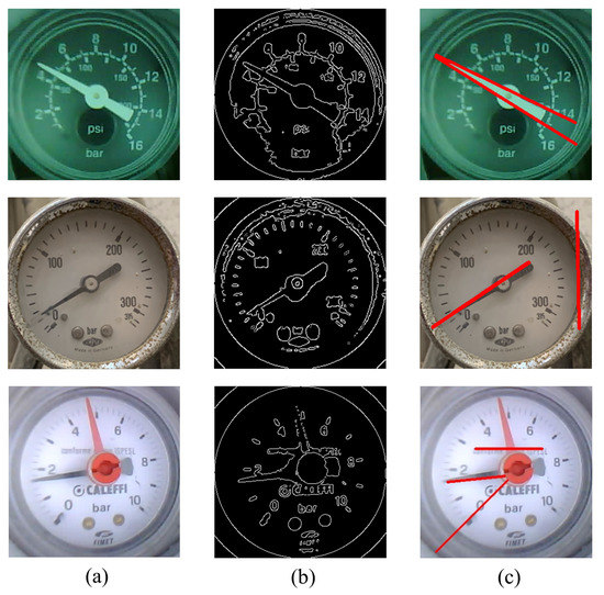 Development of an Analog Gauge Reading Solution Based on Computer Vision and Deep Learning for ...