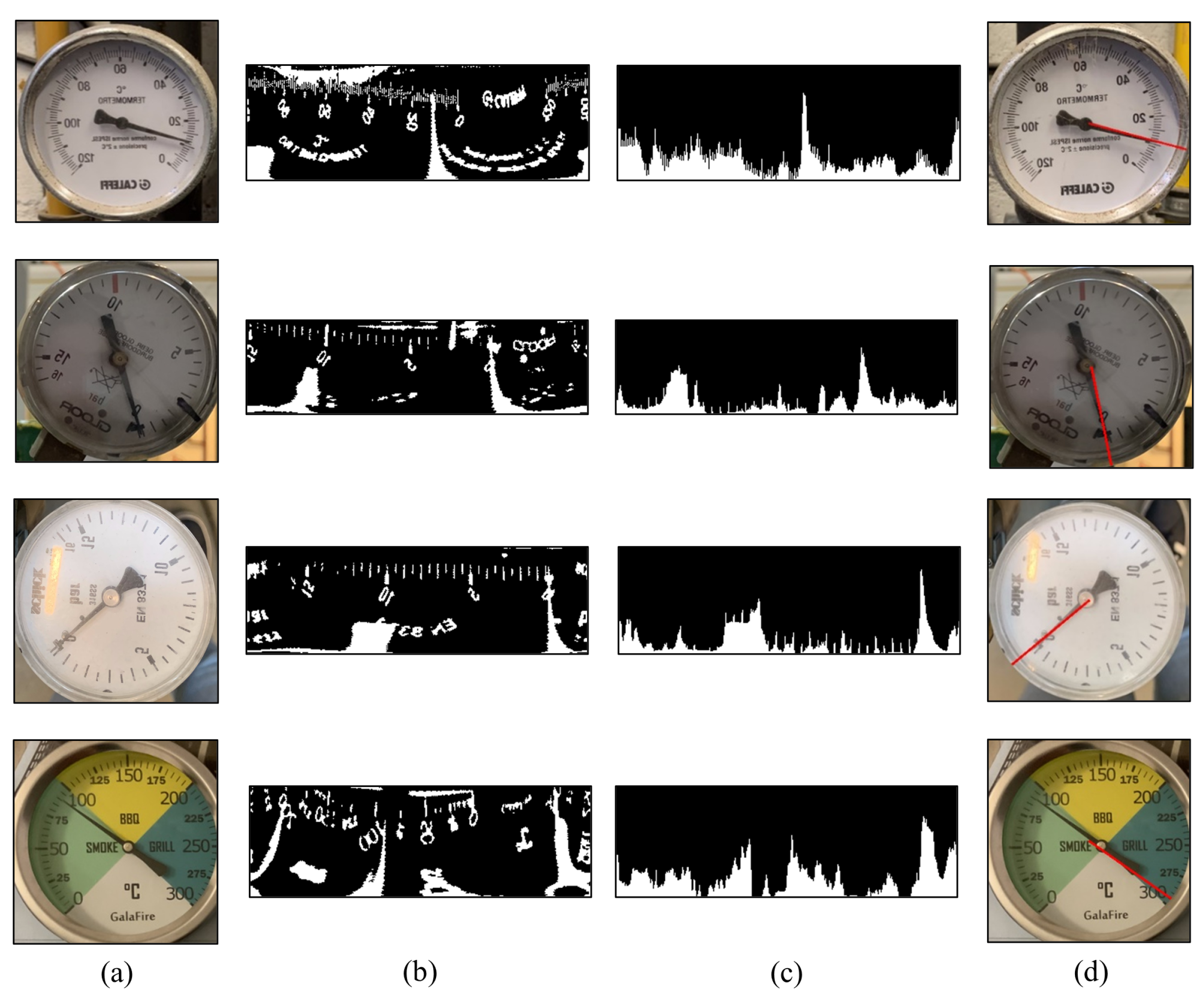 Development of an Analog Gauge Reading Solution Based on Computer ...
