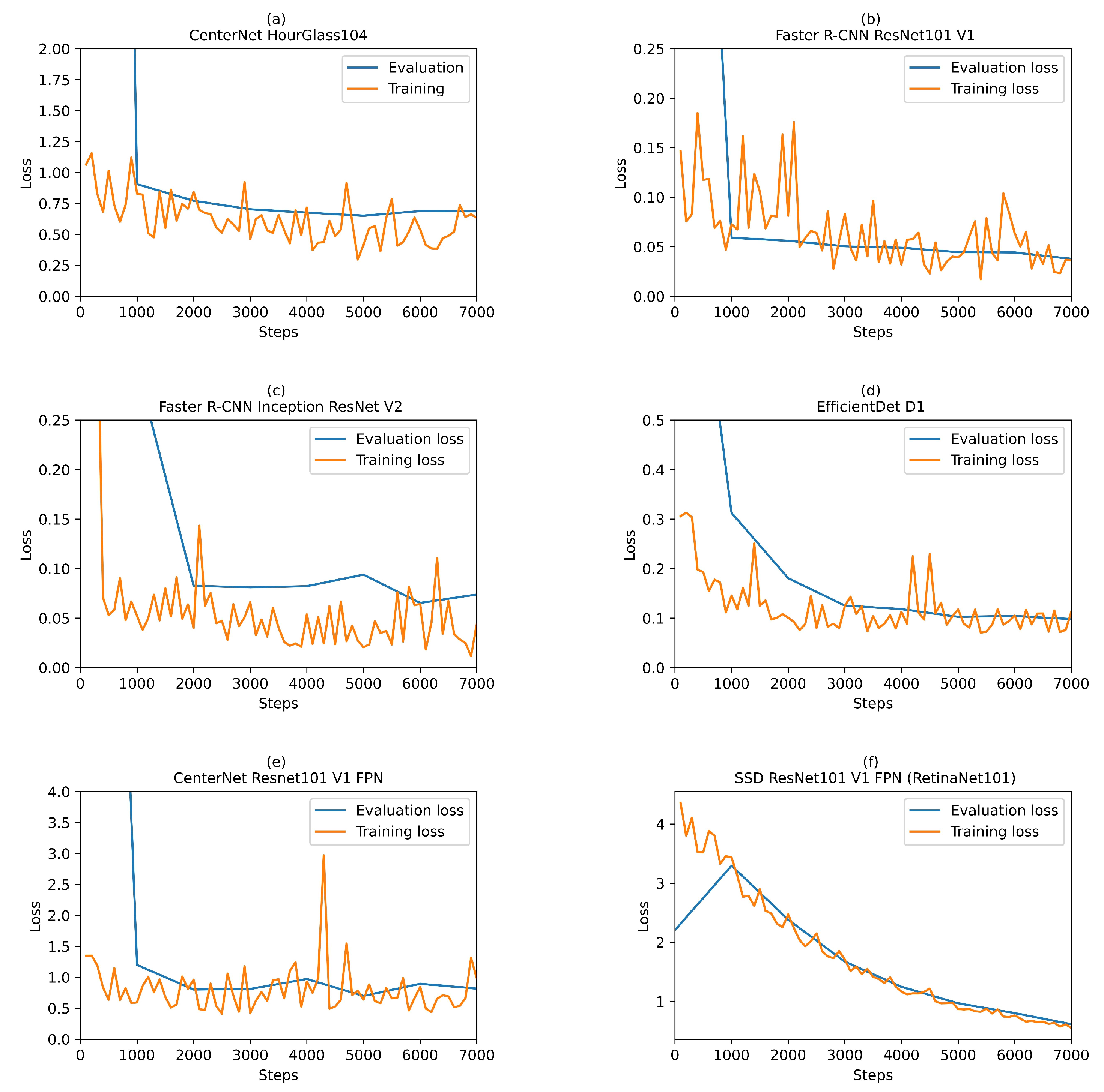 Development of an Analog Gauge Reading Solution Based on Computer ...