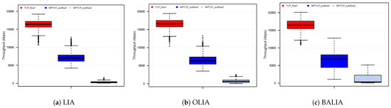 Telecom | An Open Access Journal from MDPI