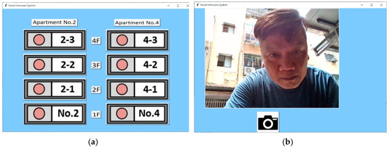 Design and Implementation of a Smart Intercom System through Web ...