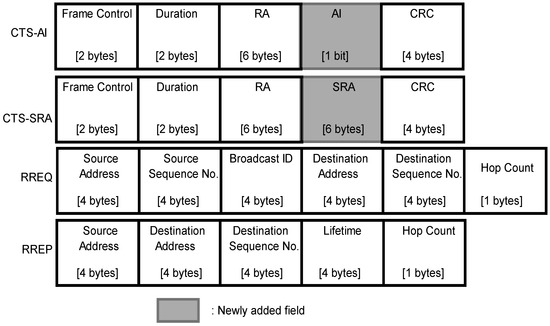 Design and Performance Analysis of an In-Band Full-Duplex MAC Protocol ...