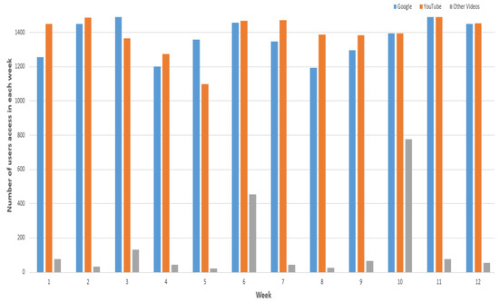 Telecom | Free Full-Text | Machine Learning Based Recommendation System ...