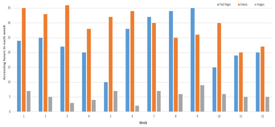 Telecom | Free Full-Text | Machine Learning Based Recommendation System for Web-Search Learning