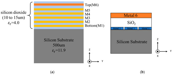 Antenna-on-Chip for Millimeter Wave Applications Using CMOS Process ...