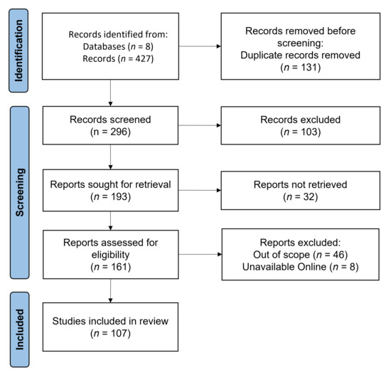 Artificial Intelligence Applications for MEMS-Based Sensors and Manufacturing Process Optimization
