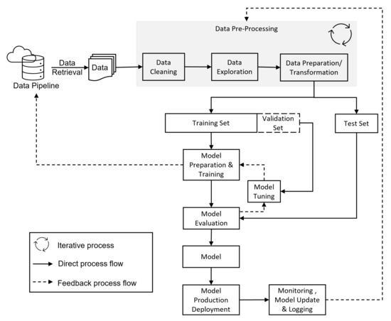Artificial Intelligence Applications for MEMS-Based Sensors and Manufacturing Process Optimization