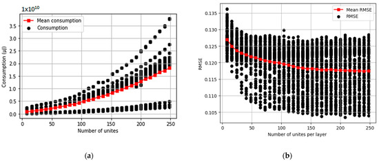 Analysis and Multiobjective Optimization of a Machine Learning Algorithm for Wireless ...