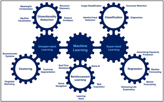 Digital Twins: Enabling Interoperability in Smart Manufacturing Networks