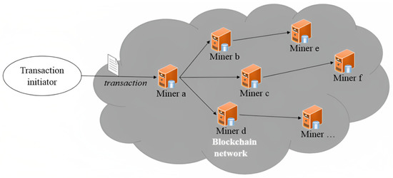 Phishing Detection in Blockchain Transaction Networks Using Ensemble Learning