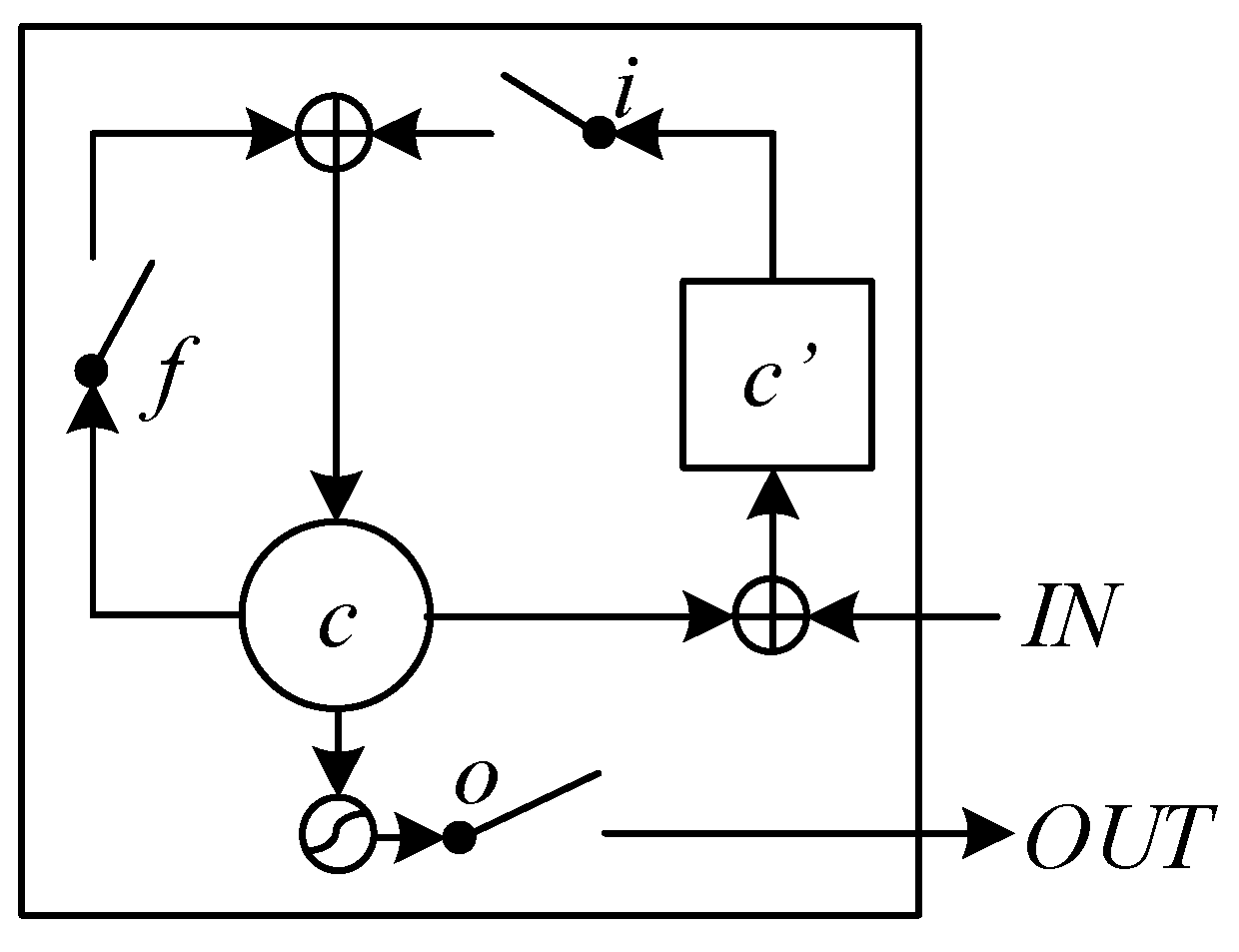 Phishing Detection in Blockchain Transaction Networks Using Ensemble Learning