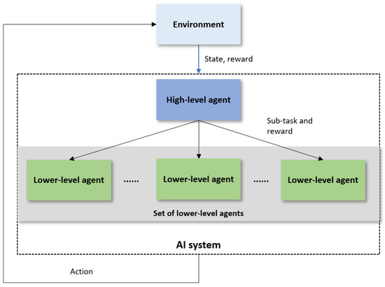 AI-Assisted Multi-Operator RAN Sharing for Energy-Efficient Networks