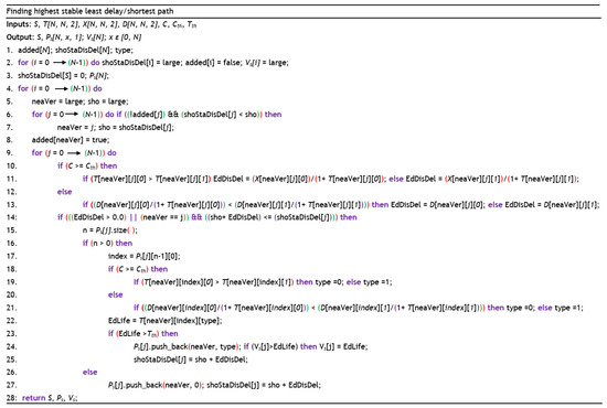 Telecom | Free Full-Text | A Machine Learning-Aided Network Contention ...