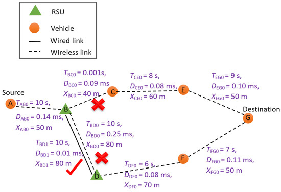 Telecom | Free Full-Text | A Machine Learning-Aided Network Contention-Aware Link Lifetime- and ...