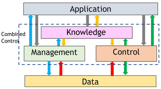 Telecom | Free Full-Text | A Comprehensive Survey on Knowledge-Defined Networking