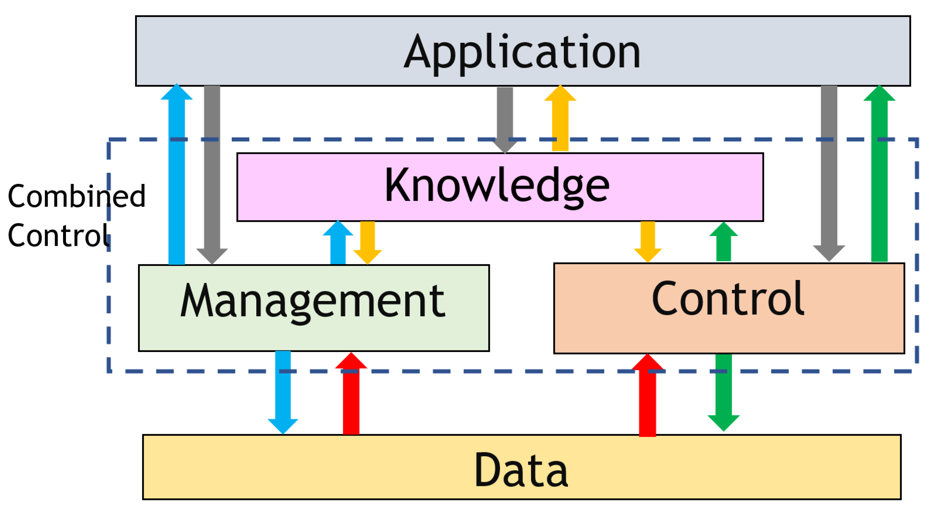 Telecom | Free Full-Text | A Comprehensive Survey on Knowledge-Defined Networking