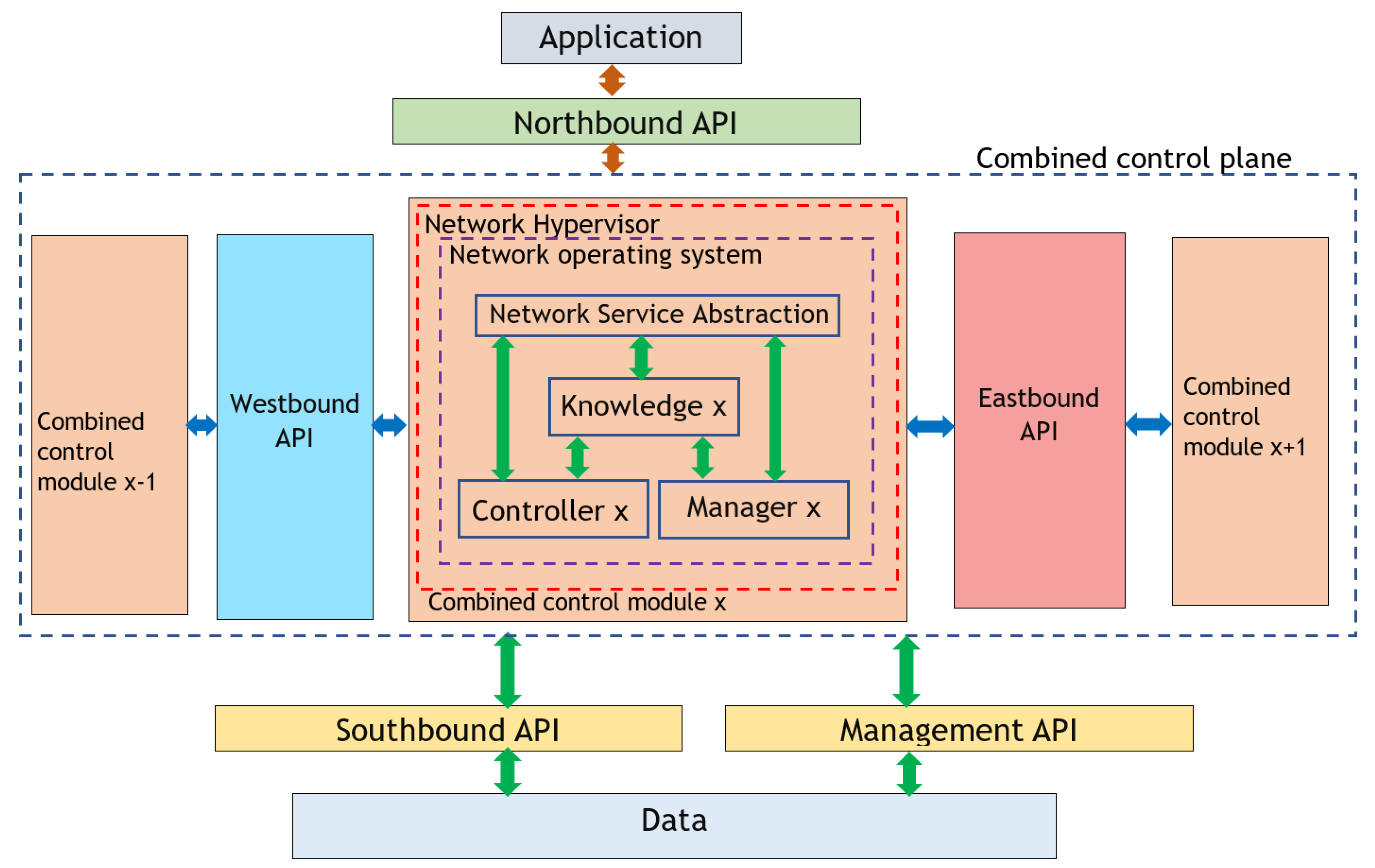 Telecom | Free Full-Text | A Comprehensive Survey on Knowledge-Defined Networking
