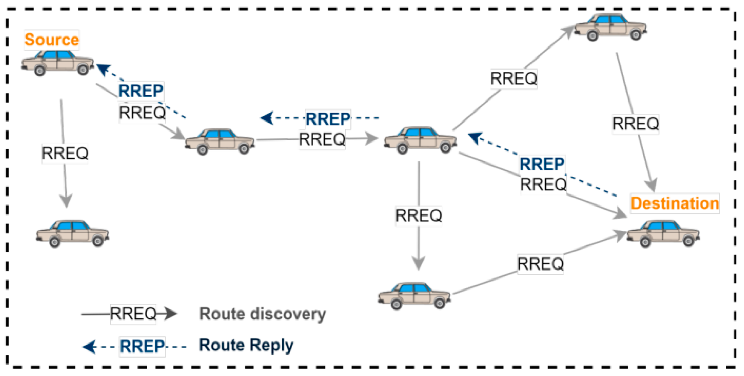 Incremental Online Machine Learning for Detecting Malicious Nodes in Vehicular Communications ...