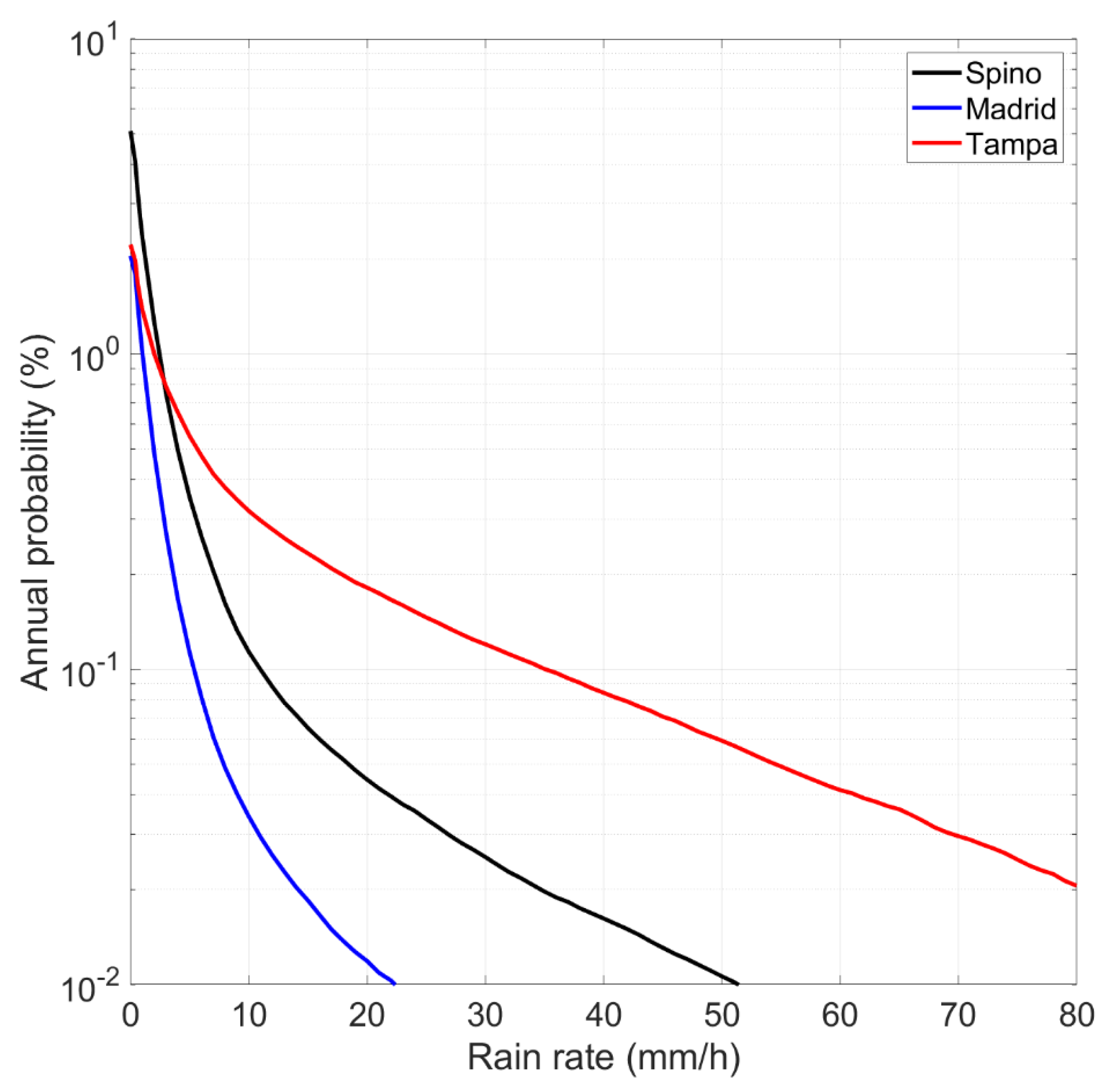 Feasibility of Ultra-Wideband Channels at Millimeter Wavelengths Faded ...