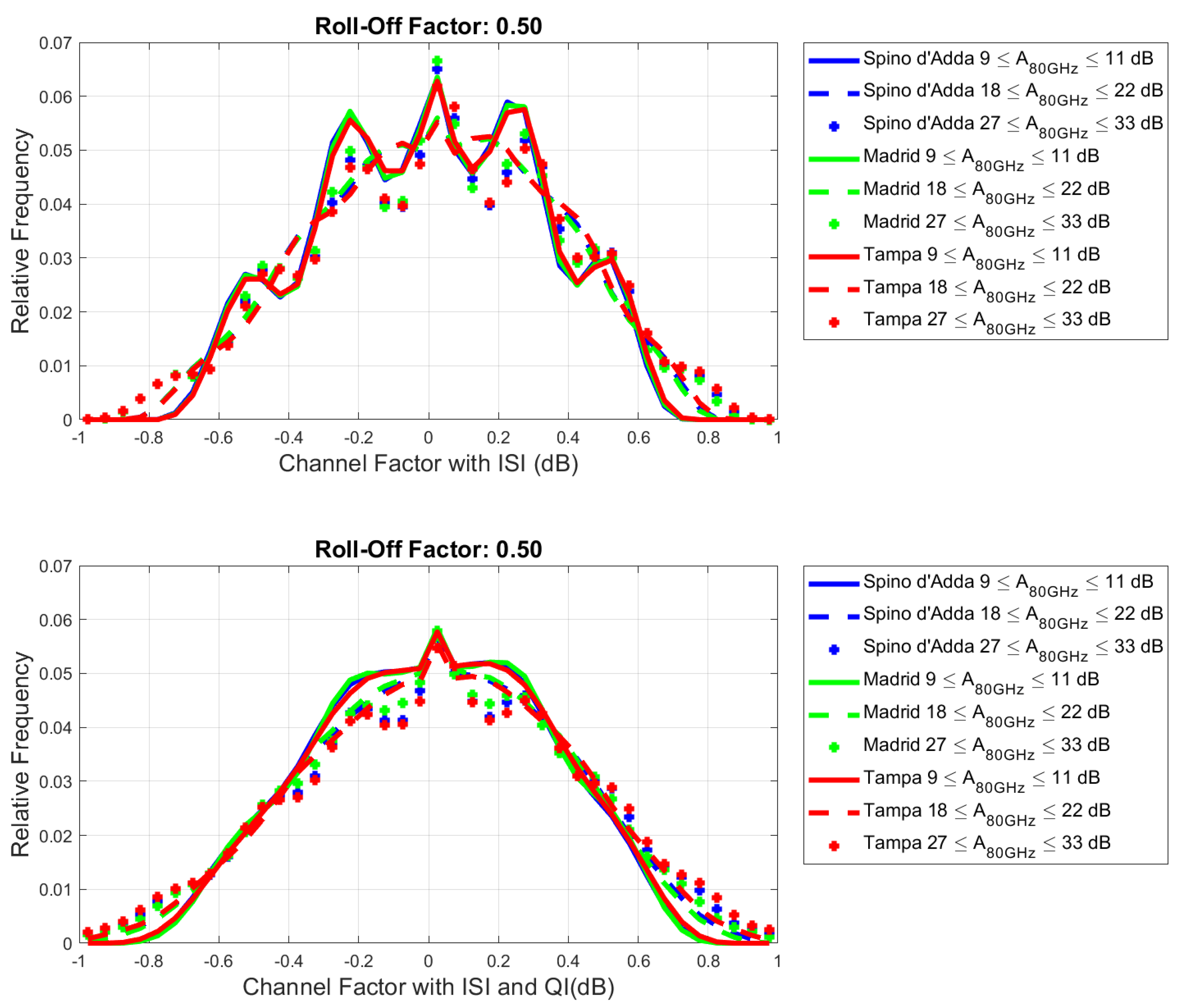 Feasibility of Ultra-Wideband Channels at Millimeter Wavelengths Faded ...