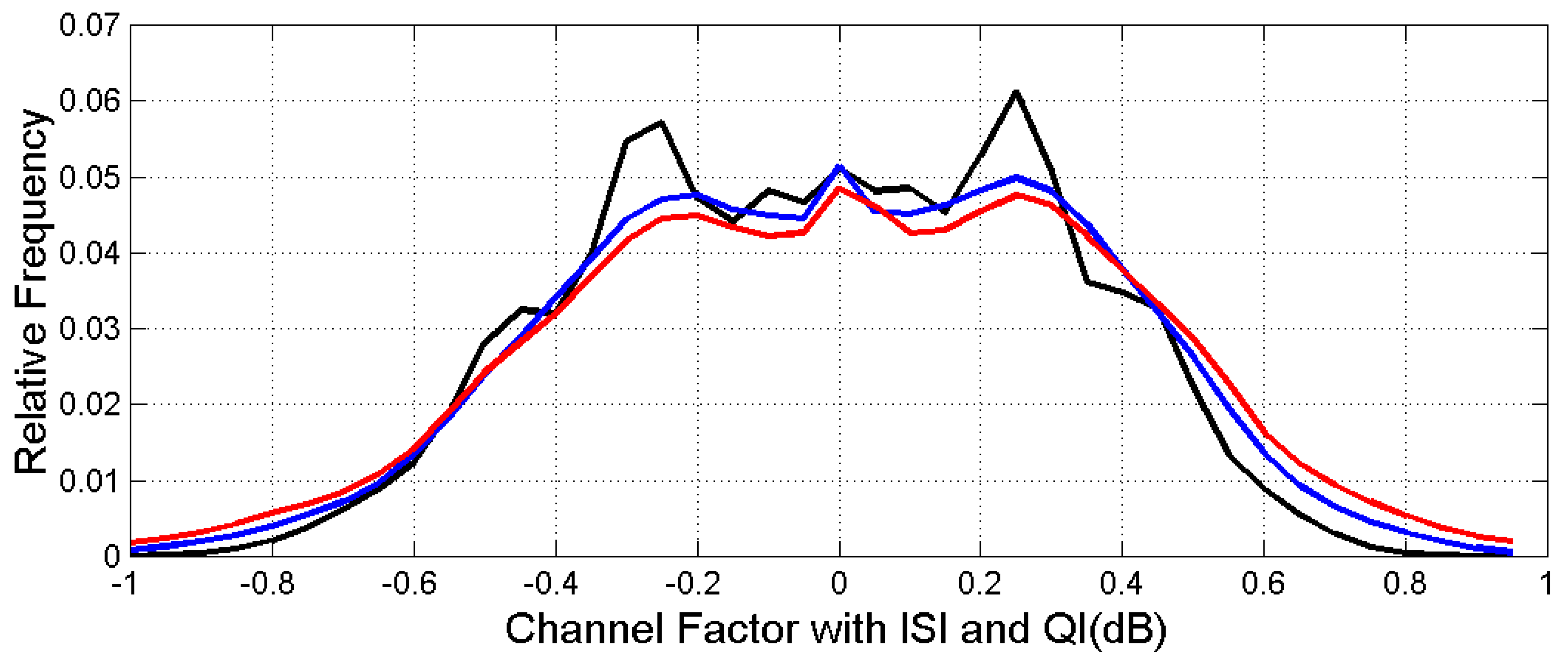 Feasibility of Ultra-Wideband Channels at Millimeter Wavelengths Faded ...