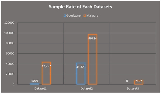 Lightweight and Robust Malware Detection Using Dictionaries of API Calls