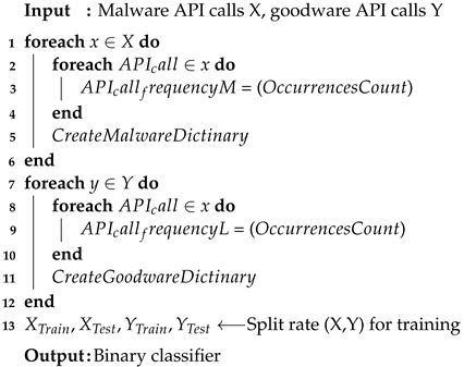 Lightweight and Robust Malware Detection Using Dictionaries of API Calls