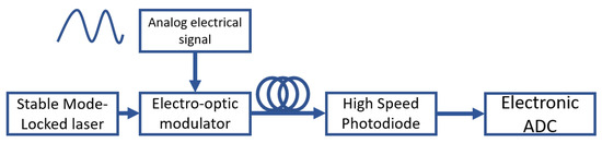 Telecom | Free Full-Text | A Vision of 6th Generation of Fixed Networks ...