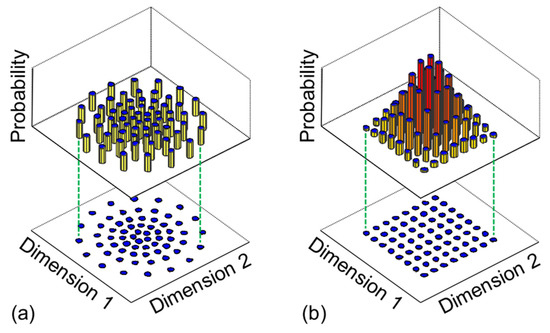 A Vision of 6th Generation of Fixed Networks (F6G): Challenges and ...