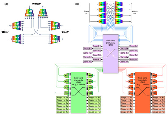 A Vision of 6th Generation of Fixed Networks (F6G): Challenges and ...