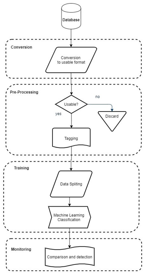 Telecom | Free Full-Text | Mitigating Timing Side-Channel Attacks in Software-Defined Networks ...